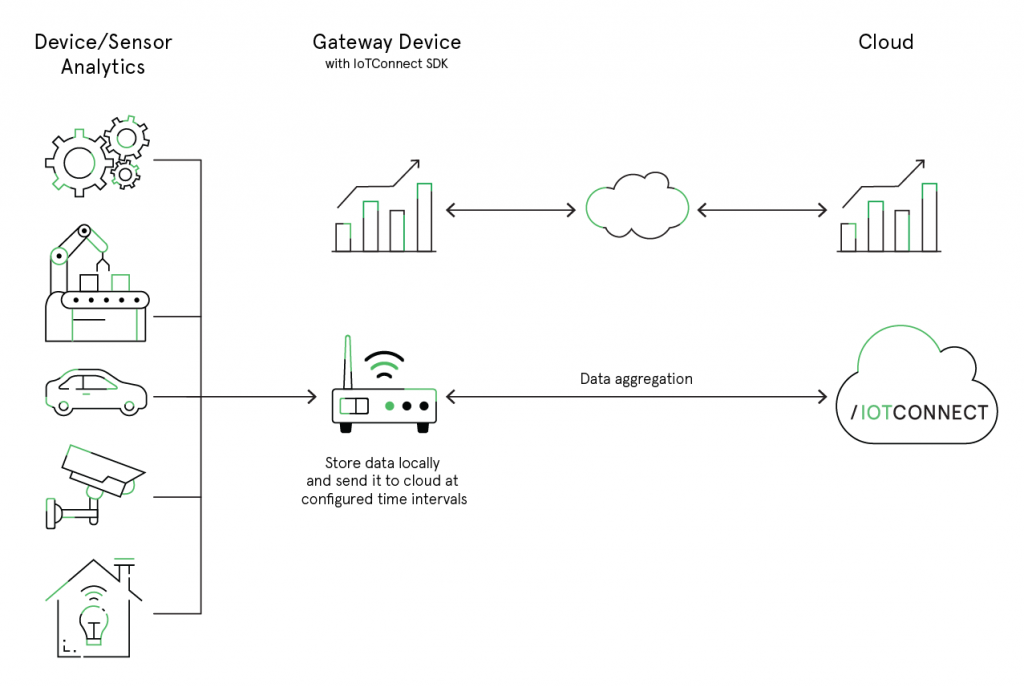 Edge support – Knowledge Base
