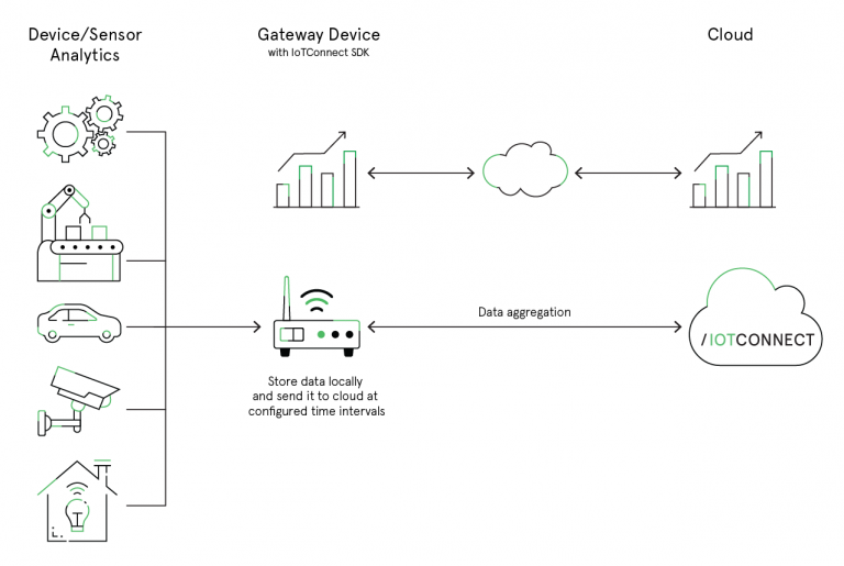 Edge support – Knowledge Base