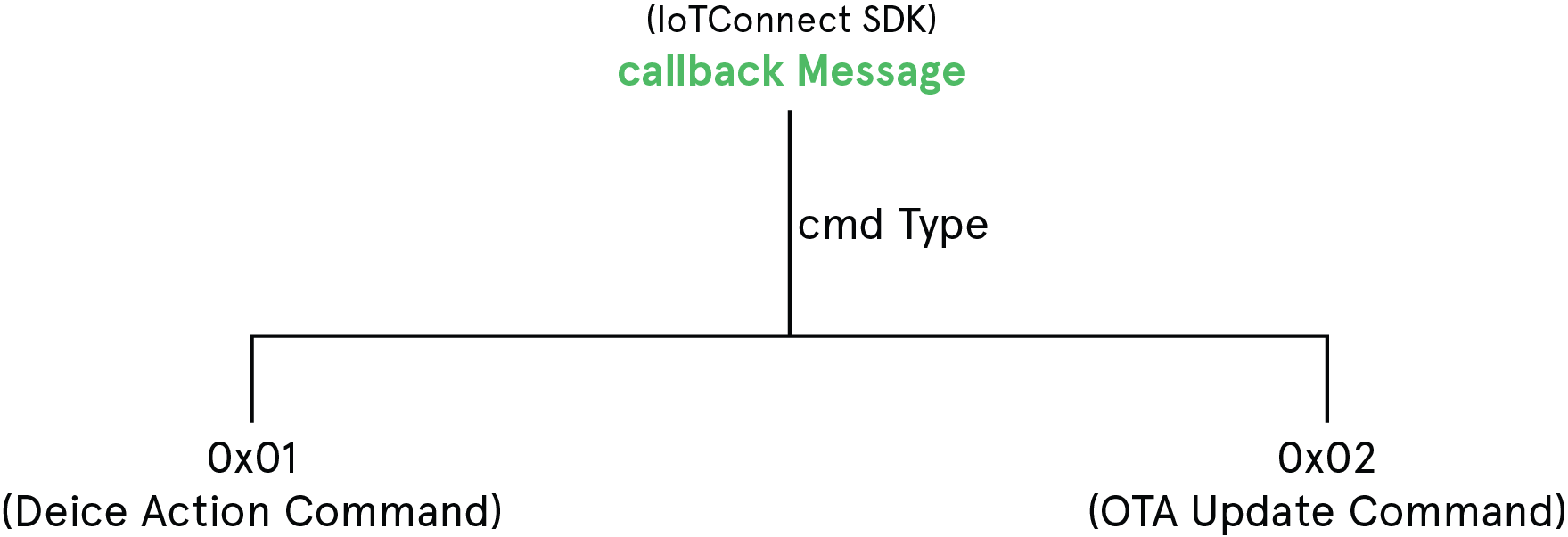 Client libraries and sdk’s – Knowledge Base