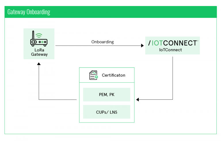 Wireless Device – docs.iotconnect.io
