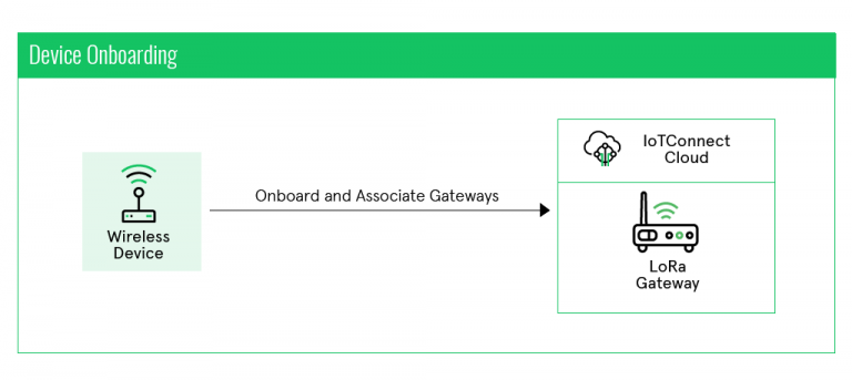 Wireless Device – docs.iotconnect.io