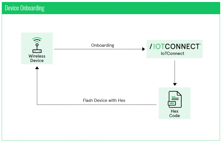 Wireless Device – docs.iotconnect.io